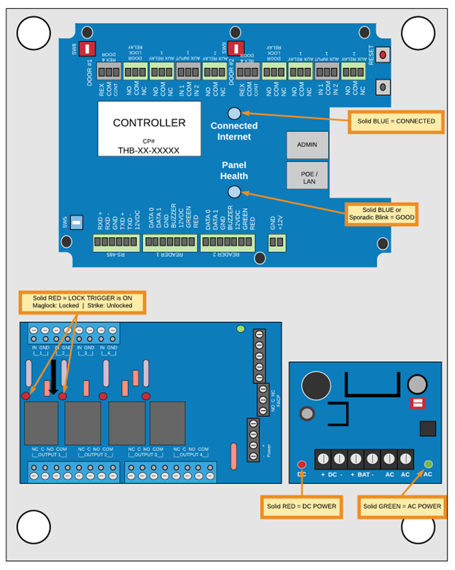 LS2-3A-ALX Installation Guide